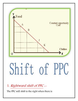 Economics project on Production Possibilty Curve | DOCX