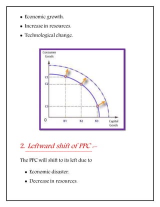 Economics project on Production Possibilty Curve | DOCX