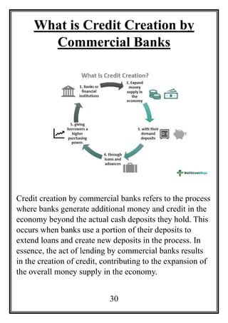 Commercial Bank and It's functions - Economics | DOCX