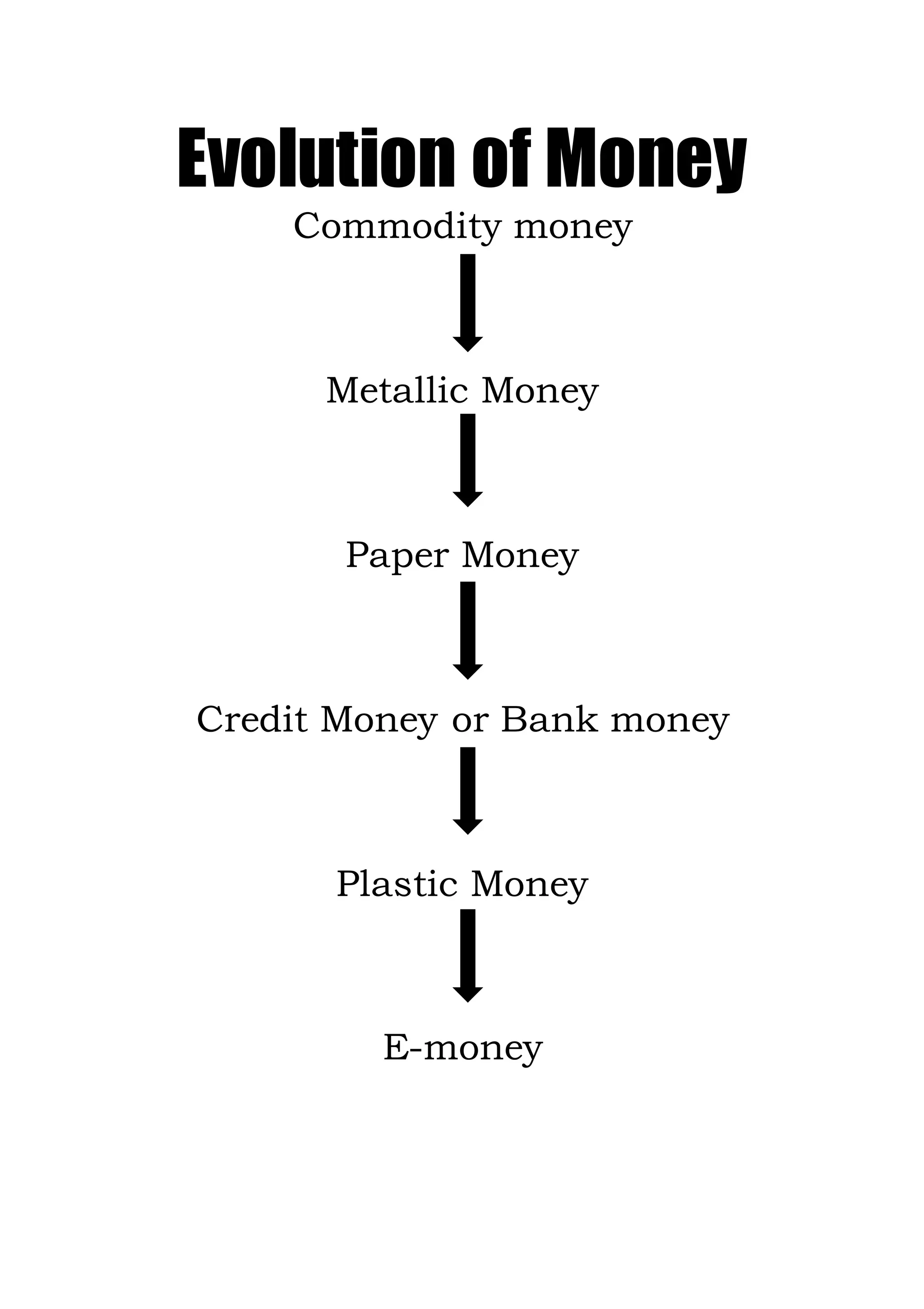 Economics project | DOCX
