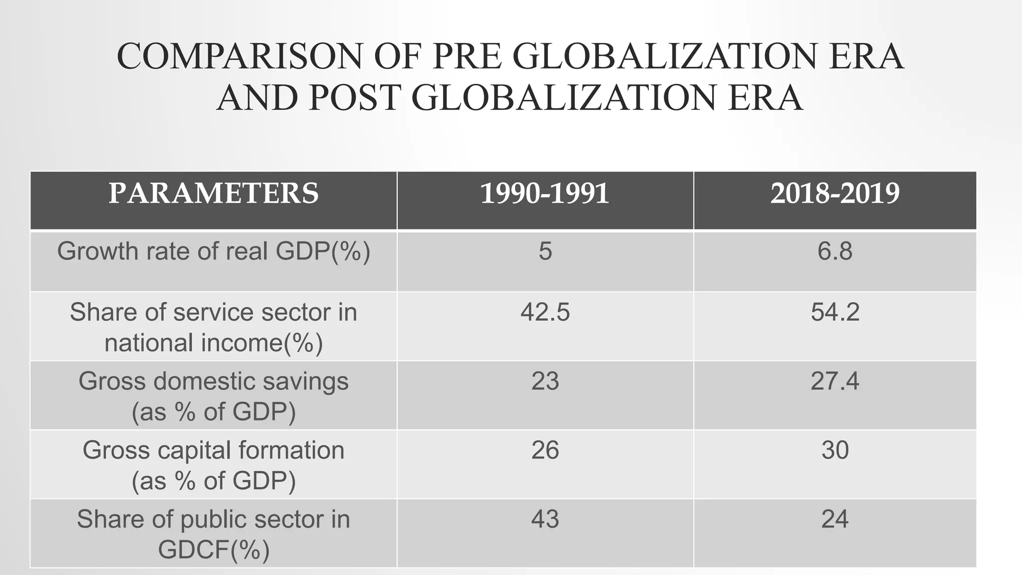 Globalisation | PPTX