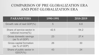 Globalisation | PPTX
