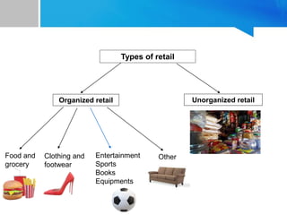 Retail Sector | PPTX