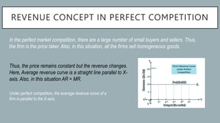 Economics project on concept on revenue on markets | PPTX