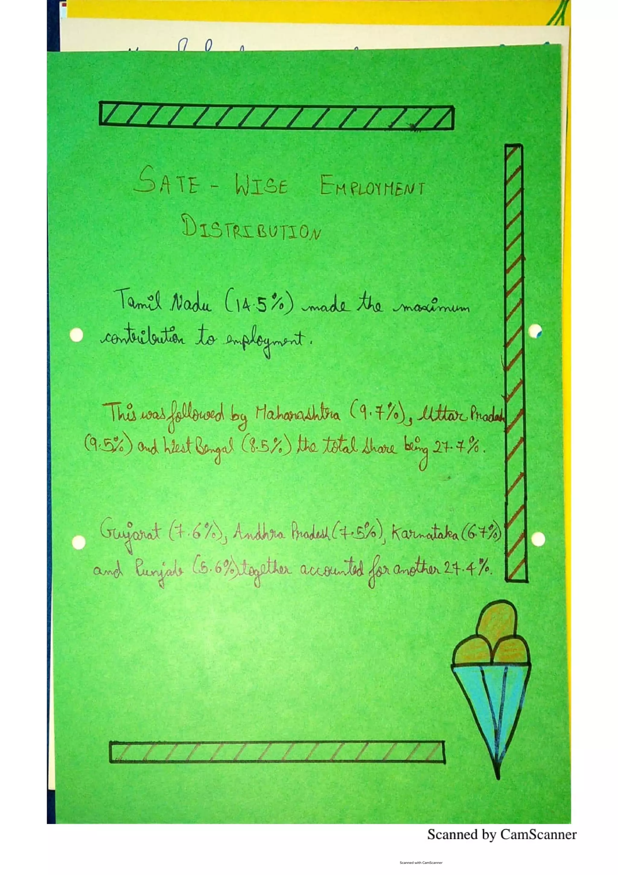 Economics project on Small Scale Industries for class 12. | PDF