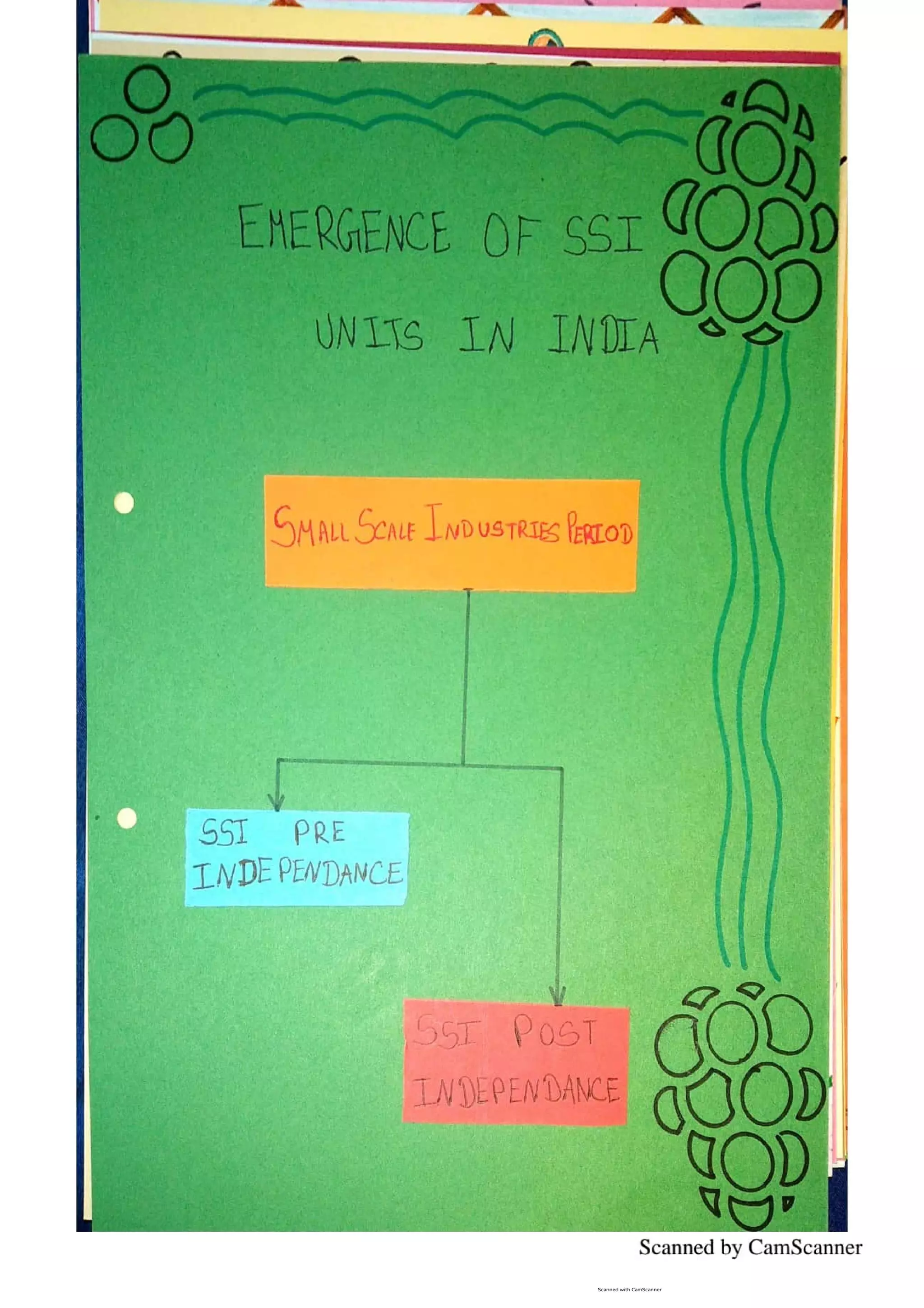 Economics project on Small Scale Industries for class 12. | PDF