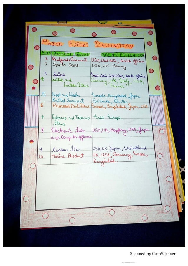 Economics project on Small Scale Industries for class 12. | PDF