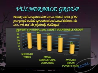 Economics project on poverty | PPT