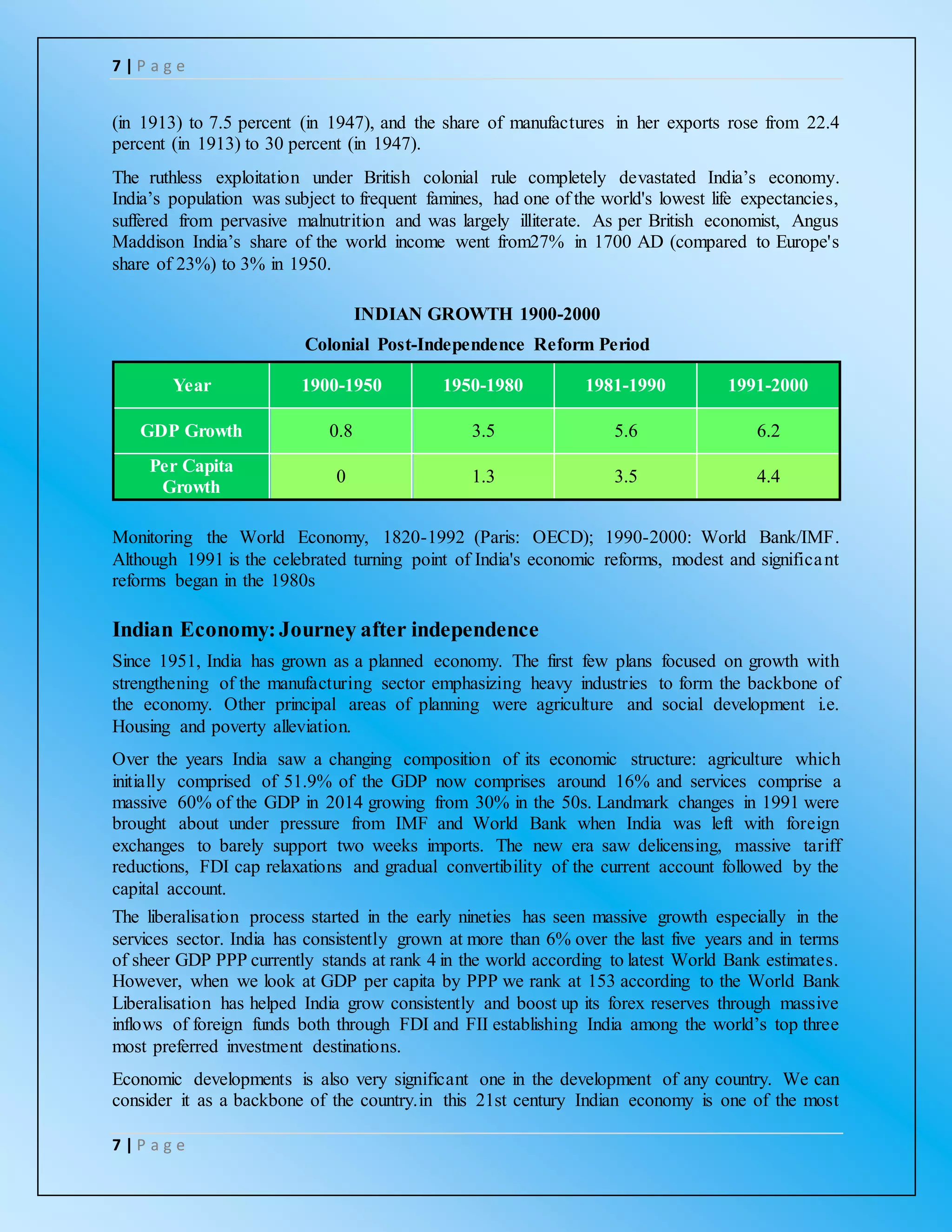 Growth Story of India before and after Independence - Economics project | DOCX