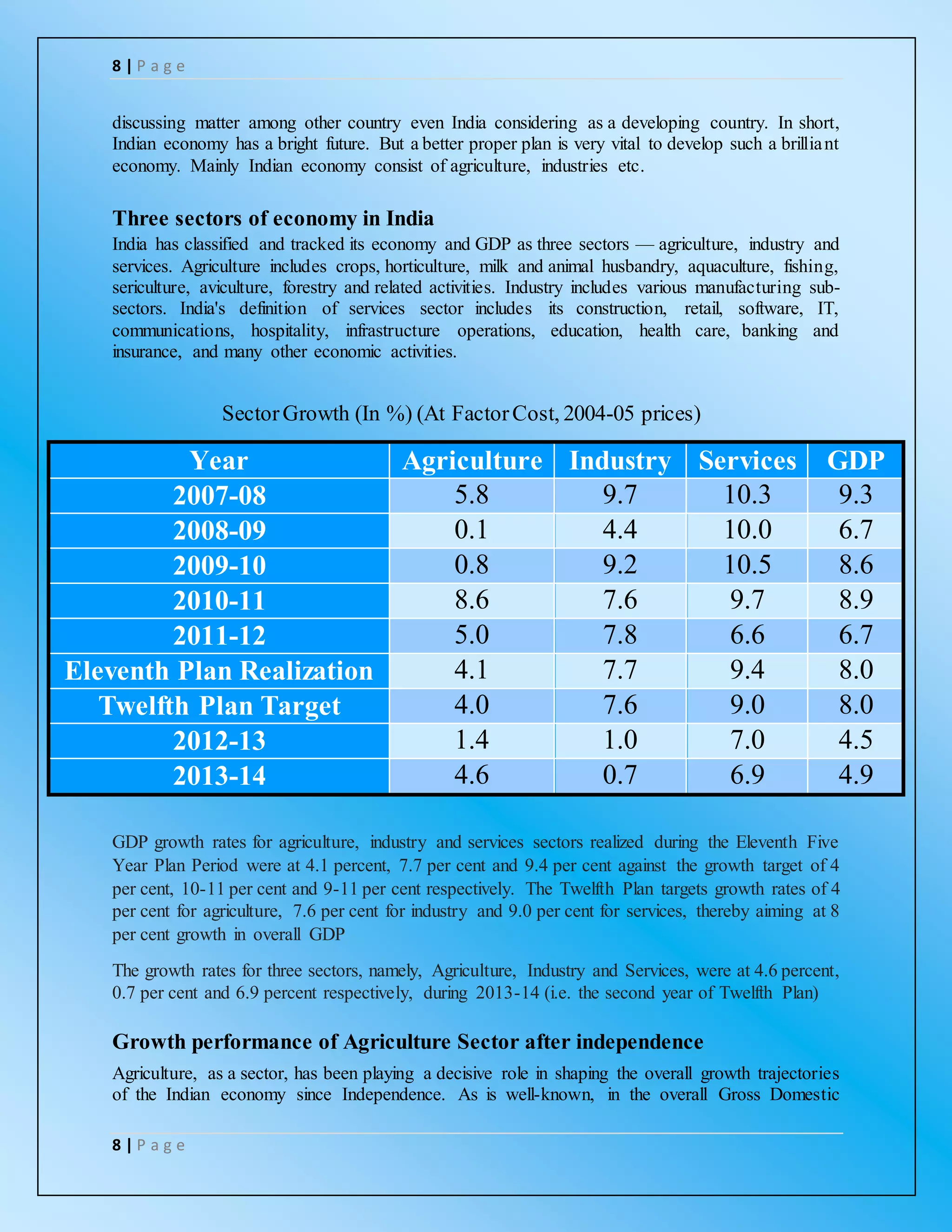 Growth Story of India before and after Independence - Economics project ...
