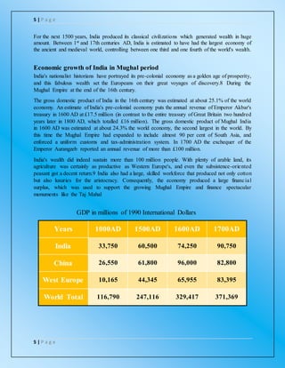 Growth Story of India before and after Independence - Economics project ...