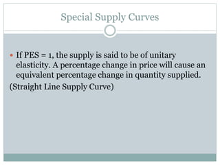 Income Elasticity of Demand, Cross Price Elasticity of Demand, Price ...