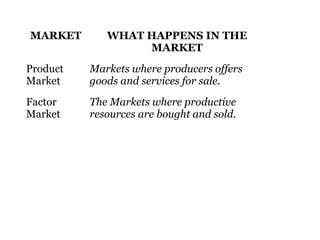 Economics review | PPT