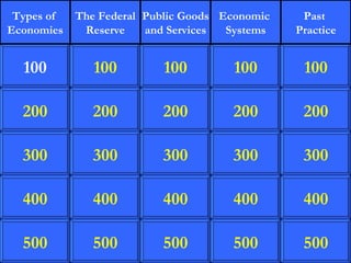 Economics Review Jeopardy | PPT