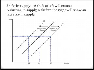 Economics revision on everything | PPTX