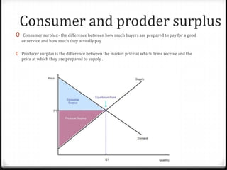 Economics revision on everything | PPTX