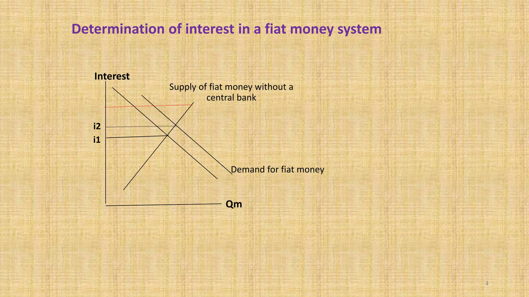 Economics role of money | PPTX