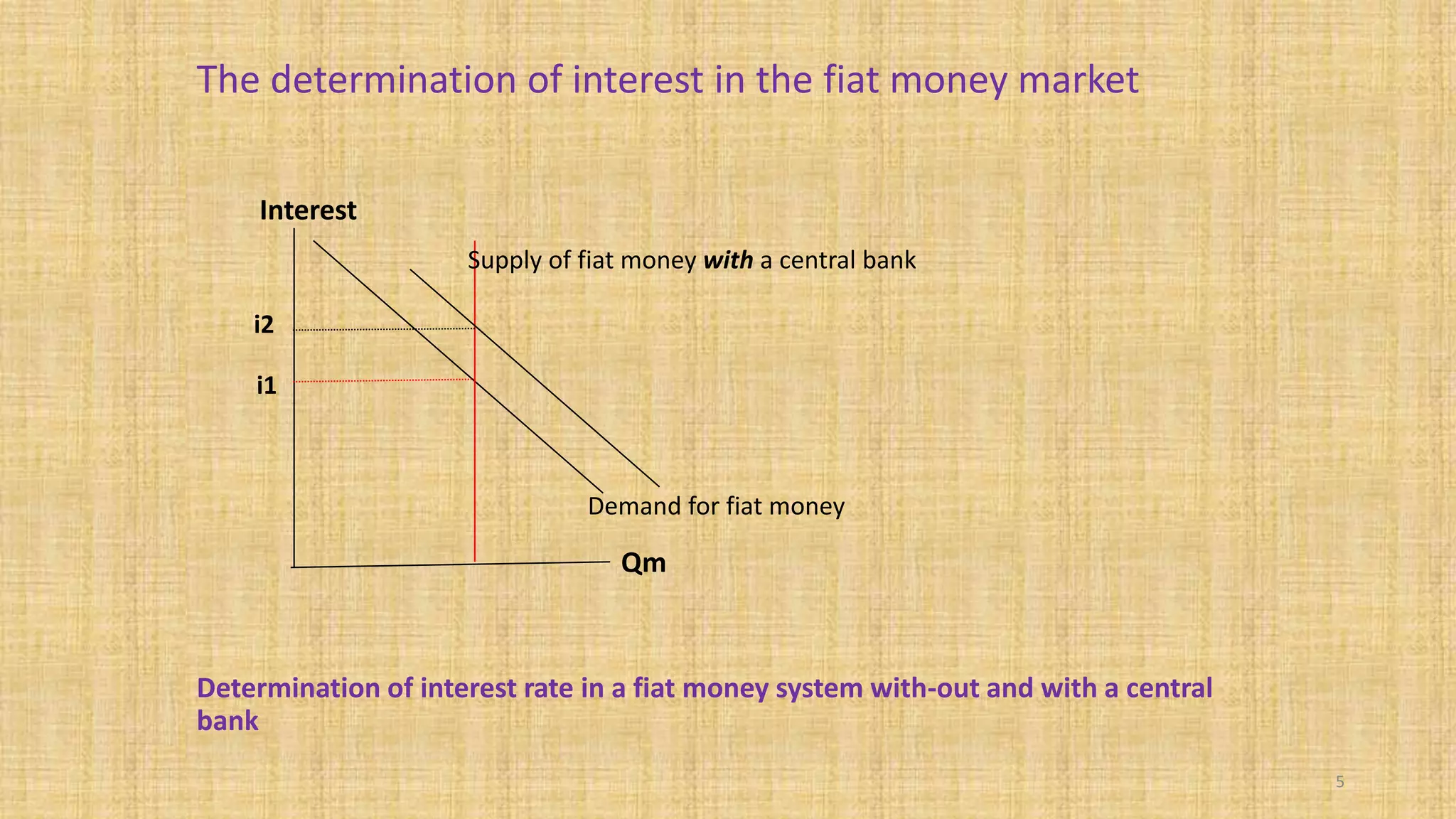 Economics role of money | PPTX