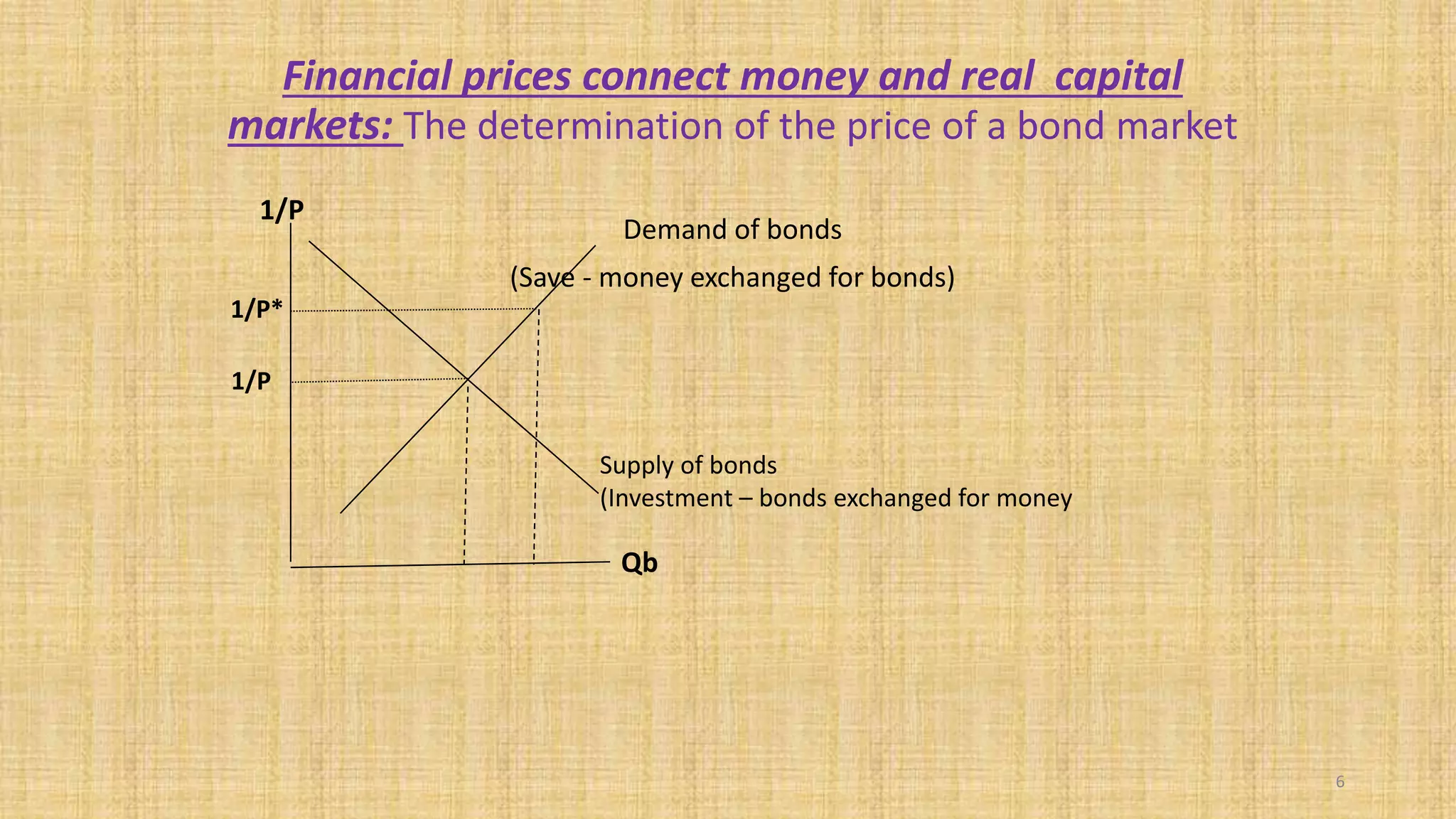 Economics role of money | PPTX