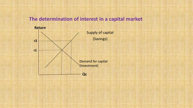 Economics role of money | PPTX