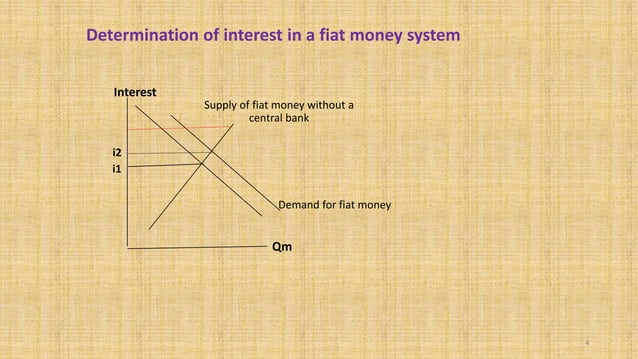 Economics role of money | PPTX