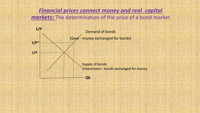 Economics role of money | PPTX