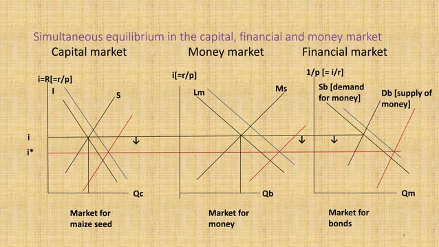 Economics role of money | PPTX