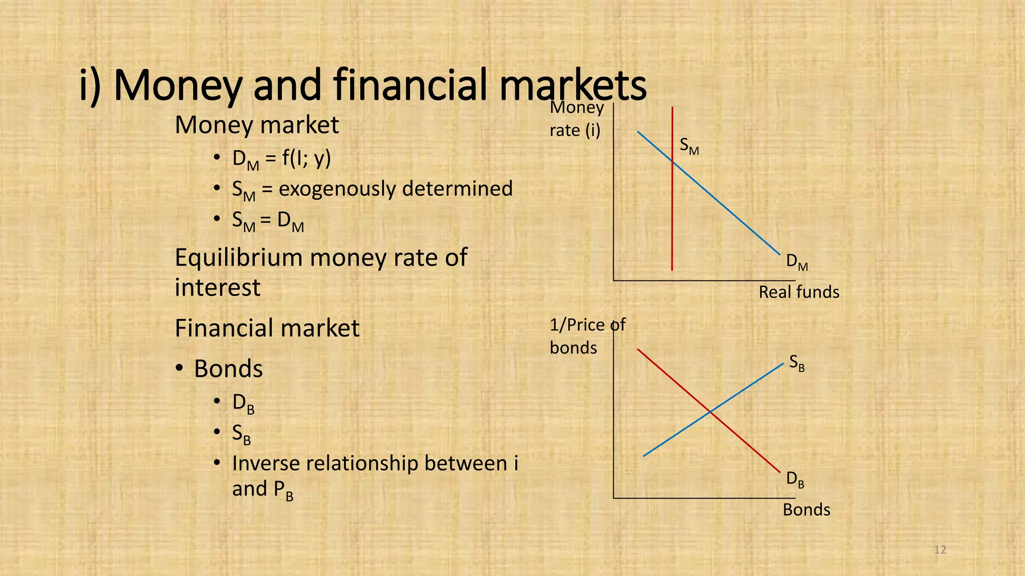 role of money in the economy | PDF