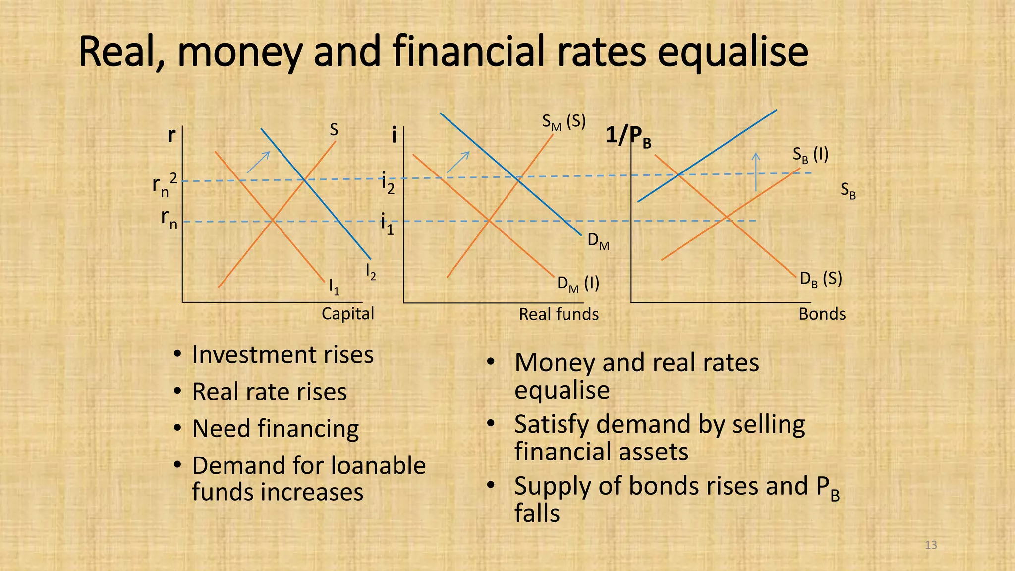 role of money in the economy | PDF