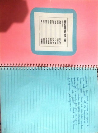 ECONOMICS SAMPLE PROJECT-RBI.pdf