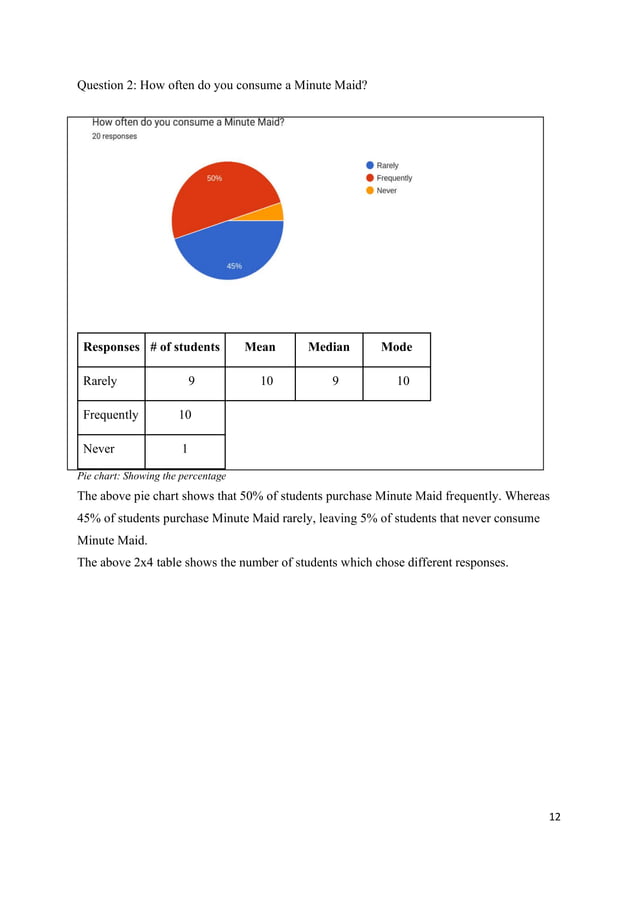 CSEC Economics SBA - Total Marks (Demand & Supply) | PDF | Educational ...