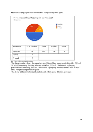 CSEC Economics SBA - Total Marks (Demand & Supply) | PDF