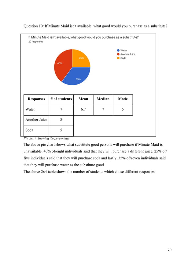 CSEC Economics SBA - Total Marks (Demand & Supply) | PDF | Educational ...