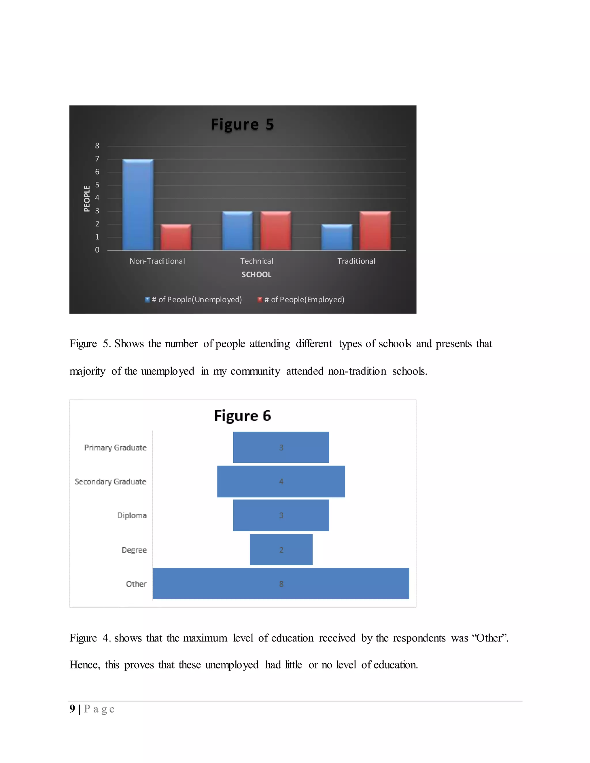 Economics CSEC SBA Sample | DOCX
