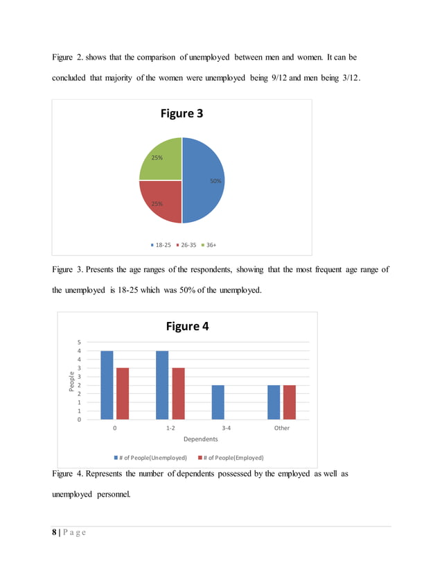 Economics CSEC SBA Sample | DOCX