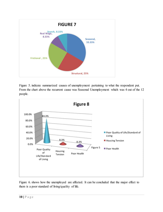 Economics CSEC SBA Sample | DOCX