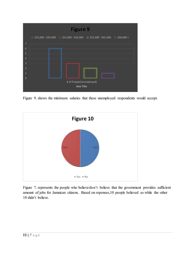 Economics CSEC SBA Sample | DOCX