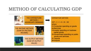 Economics Team Smith final by A Team.pptx
