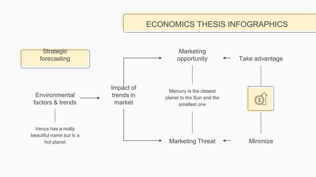 Economics Thesis Infographics by Slidesgo.pptx