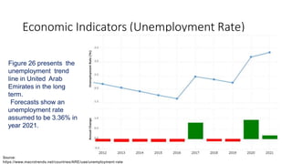 economics UAE country.pptx