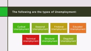 Economics Unemployment, Its Causes and Types.pptx