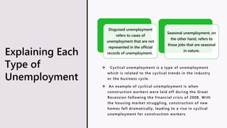Economics Unemployment, Its Causes and Types.pptx
