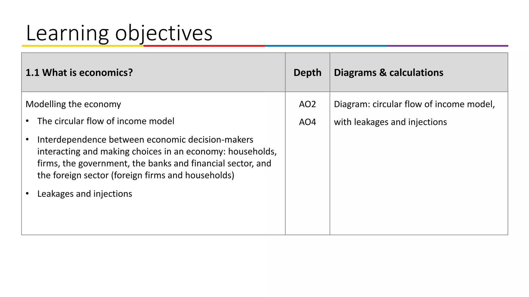 ECONOMICS Unit 1.1.pptx