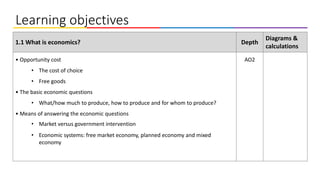ECONOMICS Unit 1.1.pptx