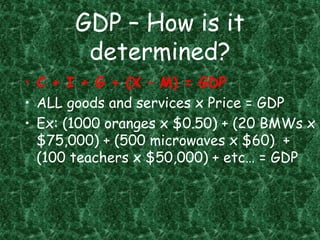 Economics Unit 4 Ch 13 Sec 1-3 GDP vs. GNP.ppt