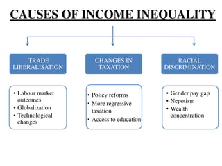 Economic sustainability | PDF