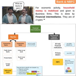 Indian economics, RBI, issues.pdf