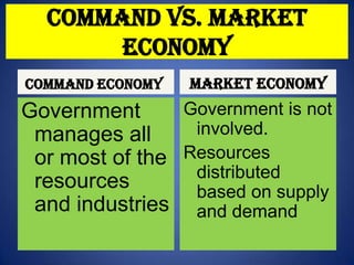 Economic system | PPTX