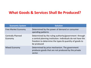 Economic system | PPTX