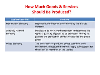 Economic system | PPTX